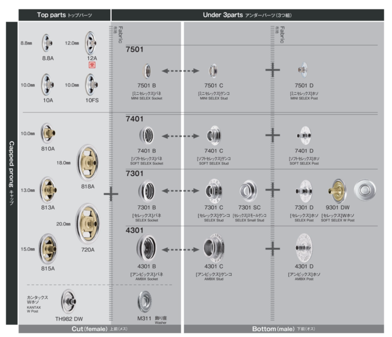 MORITO(モリト)の金属製ドットボタンの基本的な種類と選び方を解説します！ | ApparelX News